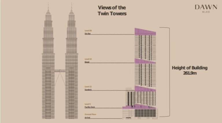 Dawn Condominium - KLCC New Development